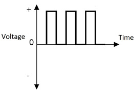 Waveform and Frequency - Humane Slaughter Association